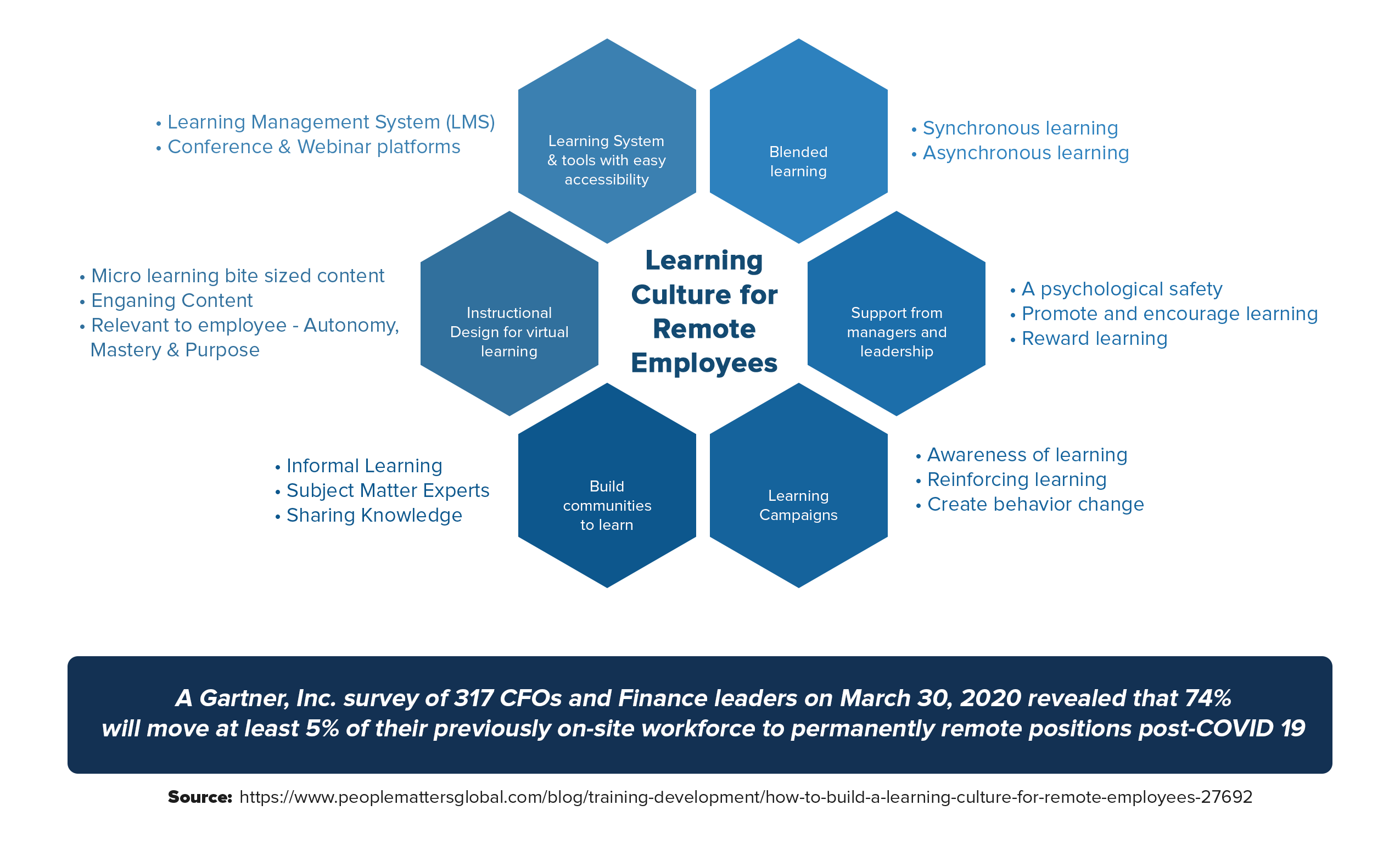 Continuous Learning Pathways